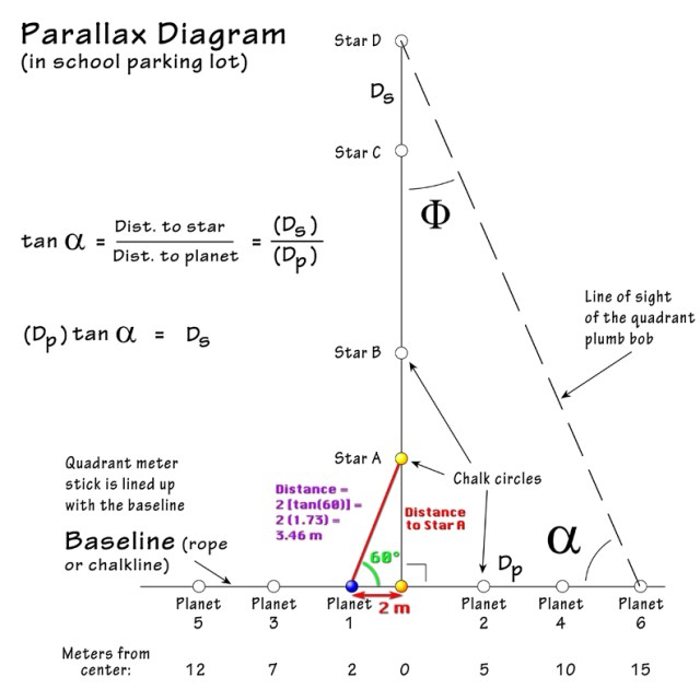 The Parallax Method | The Spaced-Out Classroom