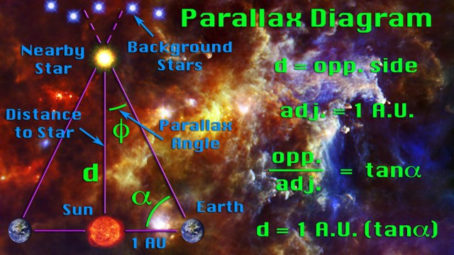 The Parallax Method | The Spaced-Out Classroom