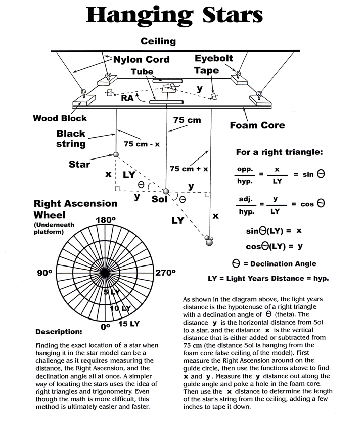 The Nearby Stars | The Spaced-Out Classroom