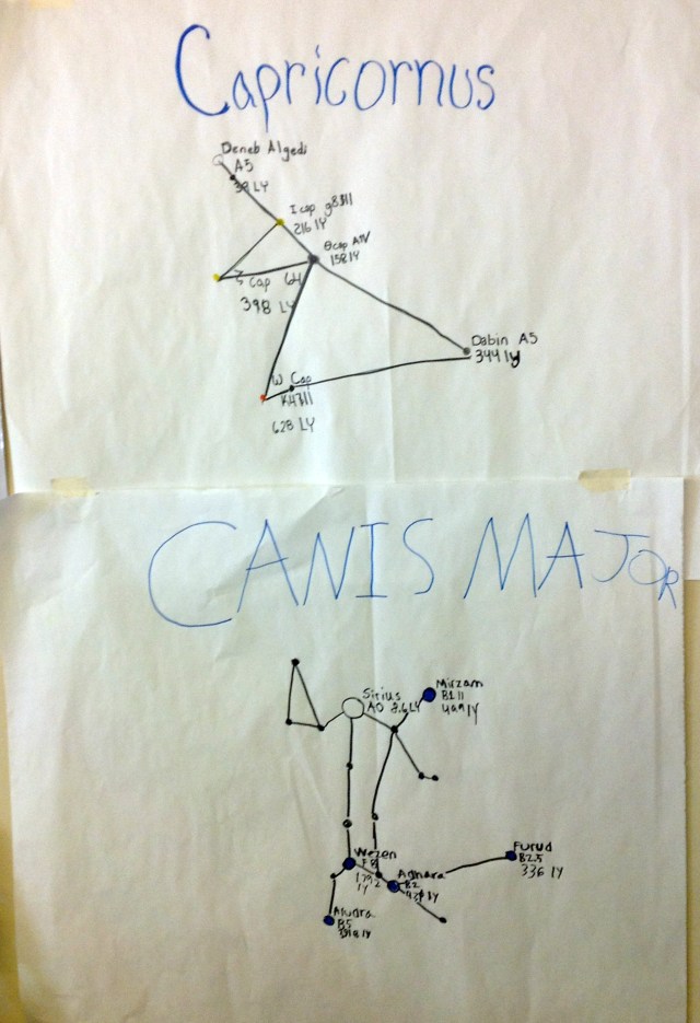 A Constellation in a Box | The Spaced-Out Classroom